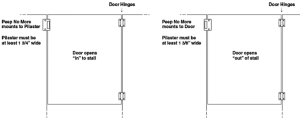Stall Indicator Installation - Peep No More